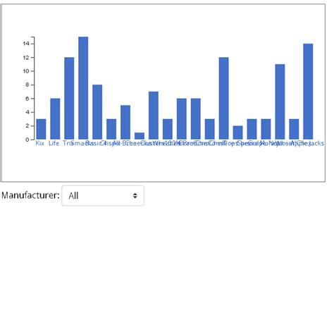 Javascript Strange Bug In My Code With D3js And Bar Charts Stack