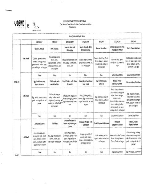 Catanduanes One Month For 14th Cycle Menu Pdf