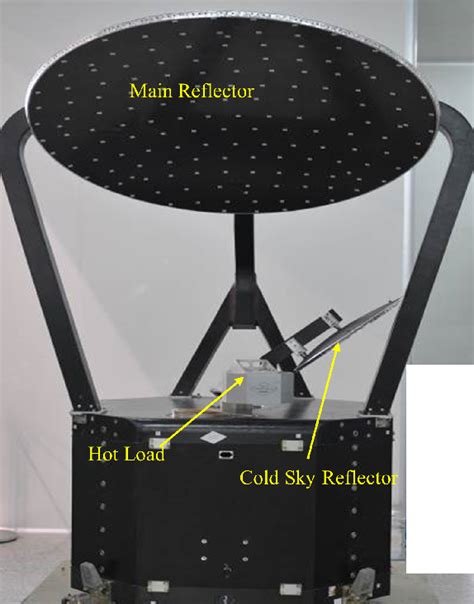 Figure 1 From Ocean Surface Parameters Estimation From Microwave