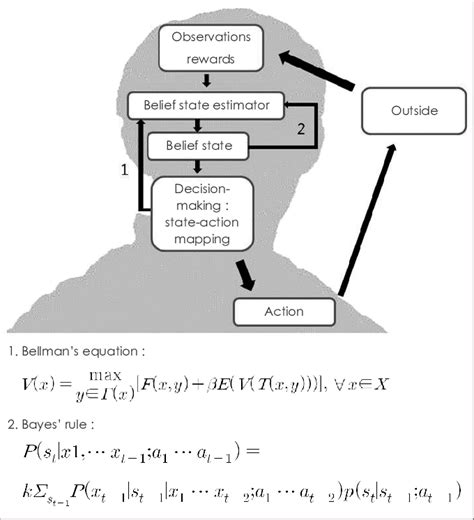 partially observable markov decision processes pomdps adapted from