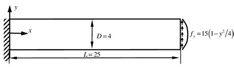 Dynamic Cantilever Beam Download Scientific Diagram