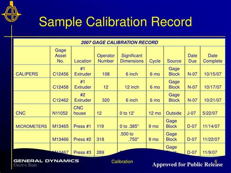 Calibration Intervals For Measuring Equipment At Terry Haskell Blog