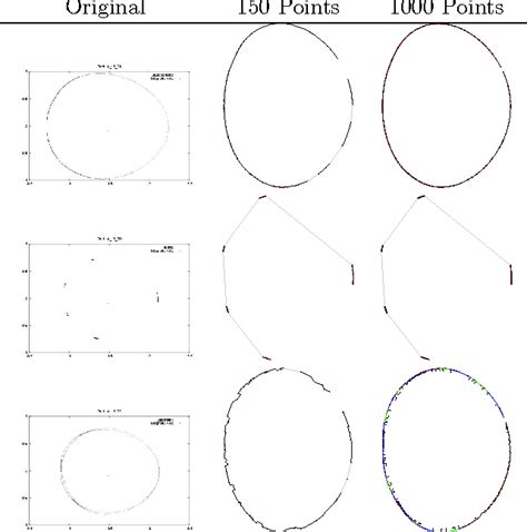 Figure 10 From Graph Based Methods For Orbit Classification Graph Based