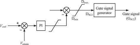 Capacitor Voltage Control Download Scientific Diagram