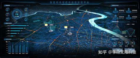 数字孪生开发，unity对比unreal Engine（ue）引擎，哪个更适合？ 知乎