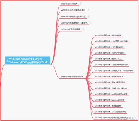 吐血整理，最全pytest自动化测试框架快速上手（超详细） pytest框架教程 csdn博客