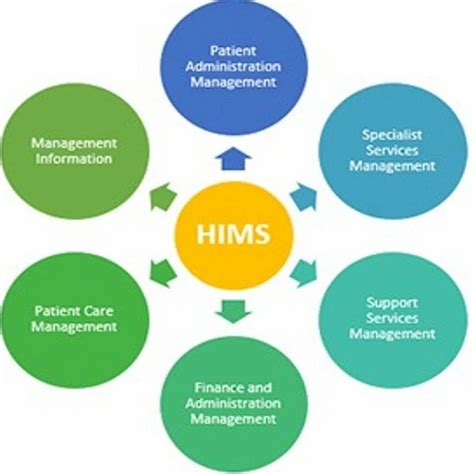 Hospital Information Management System At ₹ 40000 Online Hospital Management System In