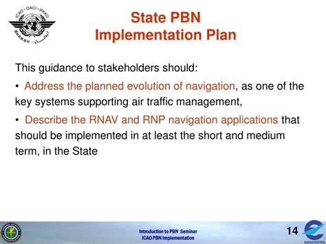 Ppt Icao Pbn Implementation Powerpoint Presentation Free Download