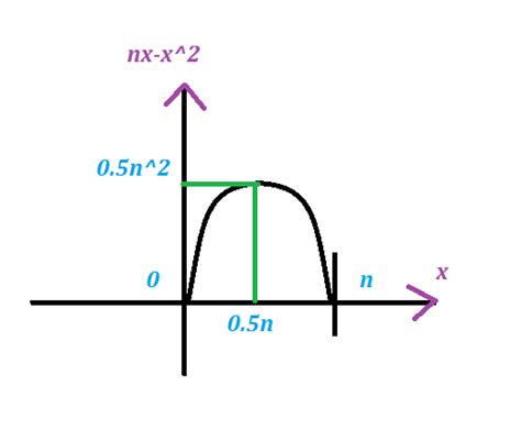 Solution Verification Proof That A Certain Function That Satisfy A
