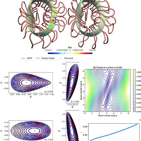 Quasi Axisymmetric Stellarator With Three Field Periods And Two Coils Download Scientific