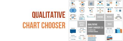 Qualitative Chart Chooser Data Visualization Infographic Powerpoint Design Templates Data