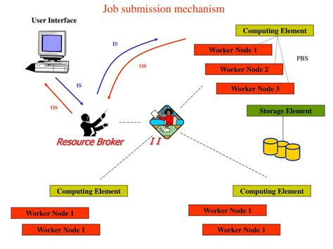 ppt a grid approach to geographically distributed data analysis for