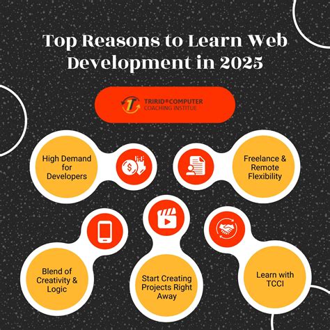 Learn Web Development 2025 Tcci