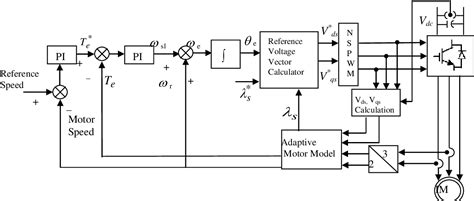 figure 3 from implementation of novel pwm algorithm for the reduction