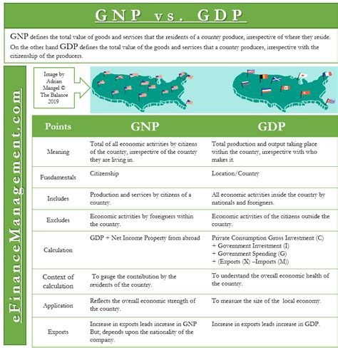 GNP India Dictionary