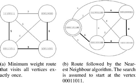 figure 1 from energy efficient time based adaptive encoding for off
