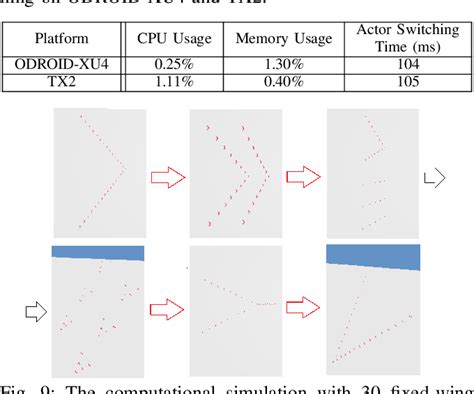 Figure 9 From An Actor Based Programming Framework For Swarm Robotic Systems Semantic Scholar