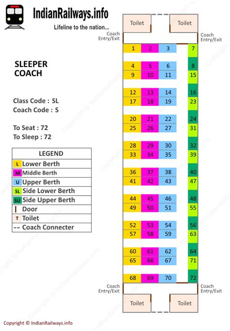 Sleeper Class Train Seat Map My Xxx Hot Girl