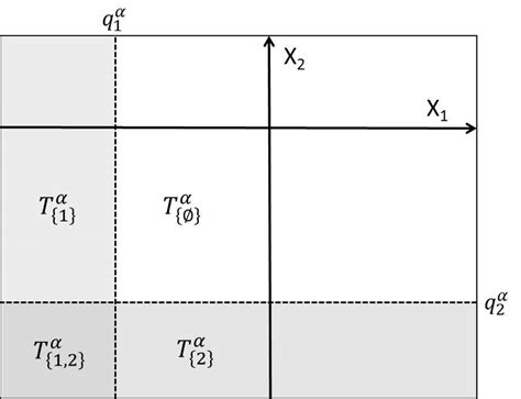 The Partition Of The Two Dimensional Outcome Space Into Jts Download Scientific Diagram