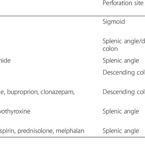 Reported Cases Of Spontaneous Perforation In Collagenous Colitis
