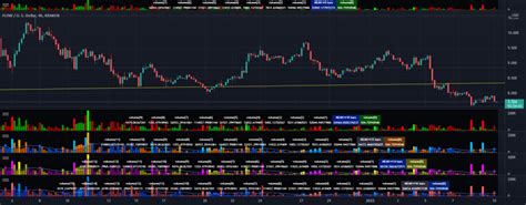 Enhanced Volume Indicator The Forex Geek