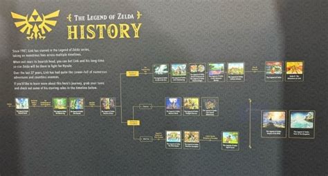 The Legend Of Zelda Timeline Revealed At Nintendo Live 2024 Sydney