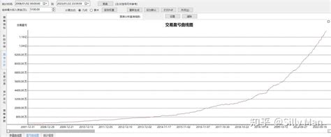 【期货量化交易策略】【统计数据分享】【分析回测数据的要点】 知乎