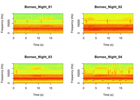 3 Lab 3 Analyzing Acoustic Data Bionbb 2210 Summer 2020 Computer Labs