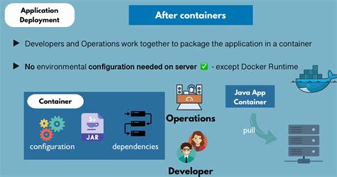 Github 2611anshdocker Tutorial