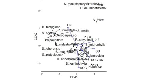 Ggplot2 Is There Any R Function Available To Add Two Geomtext