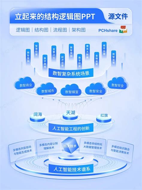 来看看有没有您喜欢的ppt逻辑结构图 花瓣网