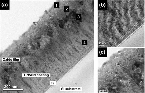 [pdf] Comparison Of Microstructure And Phase Transformation For