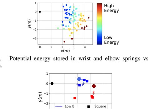 Figure 10 From Exploring Dynamically Controlled Frisbee Throws Using A
