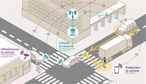 Can Inter Vehicle Communication Improve Road Safety And Help Drones Cooperate Electronics Weekly