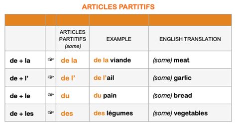 120 Articles Partitifs Humanities Libretexts