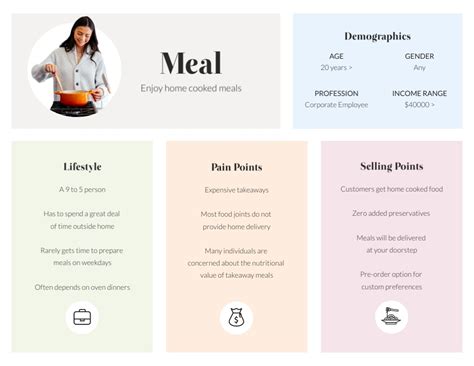 Consumer Customer Profile Template Visme