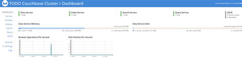 GitHub Esrahankonyar TODOApp