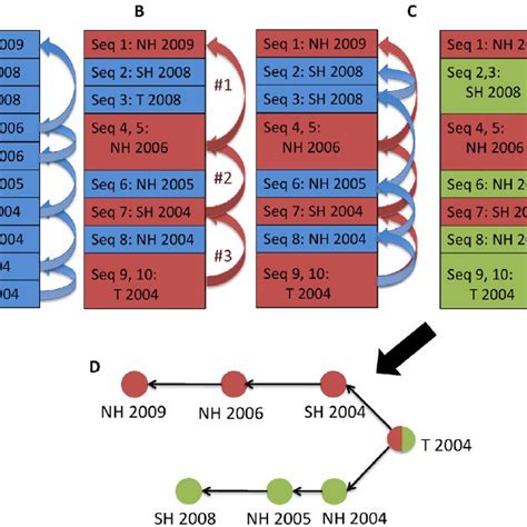 Methodology For Spatiotemporal Clustering A We First Ordered