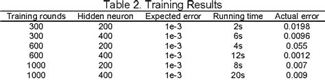 Table 2 From Passenger Flow Forecast Algorithm For Urban Rail Transit