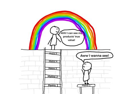 Deepnote Towards Data Science