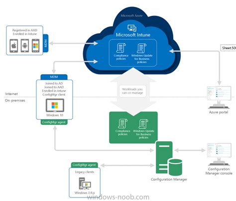 How Can I Enable Co Management In System Center Configuration Manager System Center
