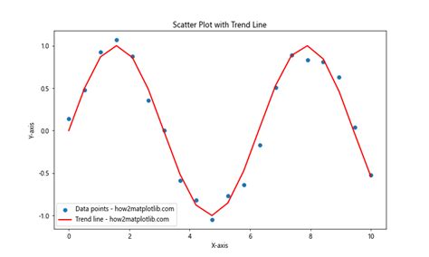 Matplotlib中如何增加线条粗细：全面指南与实用技巧 极客笔记