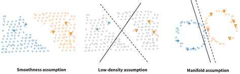 Github Gyumin Rratemporalensemble A Simple Tutorial For Temporal Ensemble