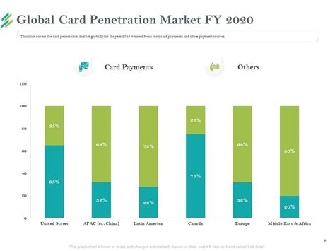 Payment Gateway Powerpoint Presentation Slides Presentation Graphics