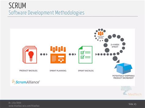 Software Engineering Chp1 Software Dev Methodologies Ppt