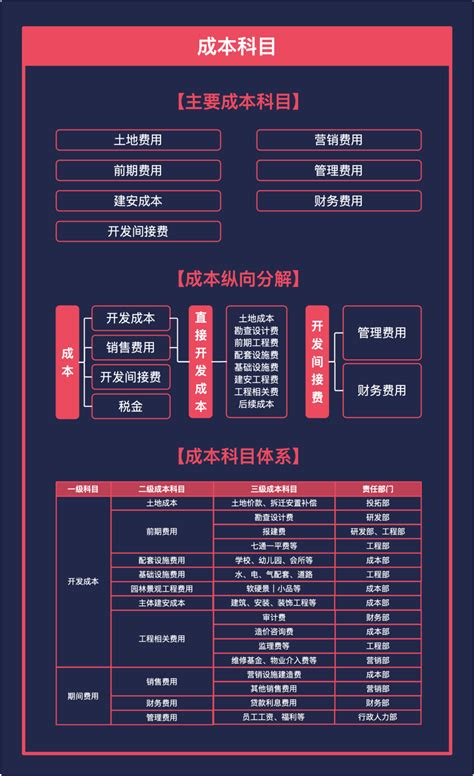 1张成本管理知识地图，高效构建成本管理知识体系！ 服务新干线头条