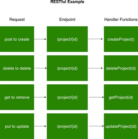 When And Why To Use GraphQL Eigen X