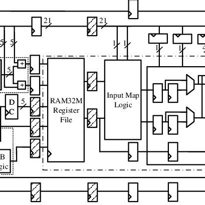 Proposed Time Multiplexed Functional Unit Download Scientific Diagram