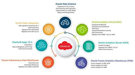 Oracle Analytics Cloud Services And Solutions Jade Global In 2024 Cloud Data Data Cleansing