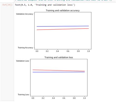 Explain Figure In End Of Final Excercise Convolutional Neural